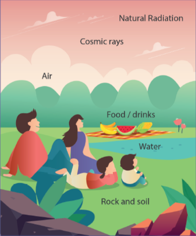 What is radiation - Nuclear Safety and Emergency Preparedness ...